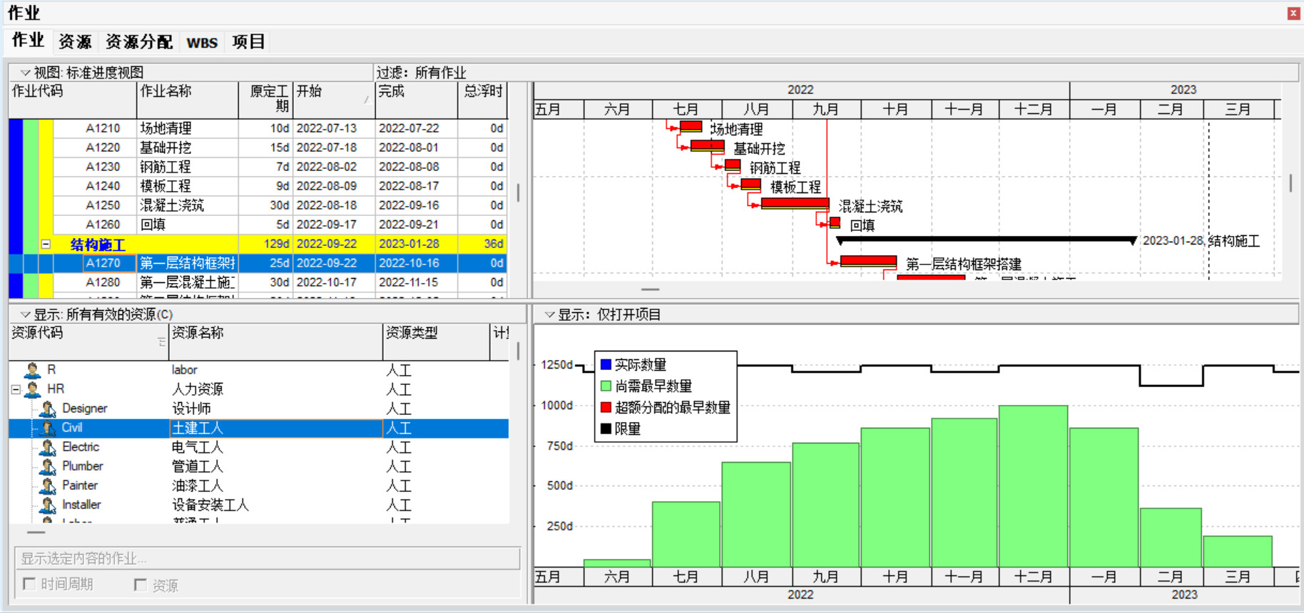 Oracle Primavera P6进度计划管理软件 – 友勤|融合P6,ACONEX,GRD等技术和专业服务赋能您的项目管理
